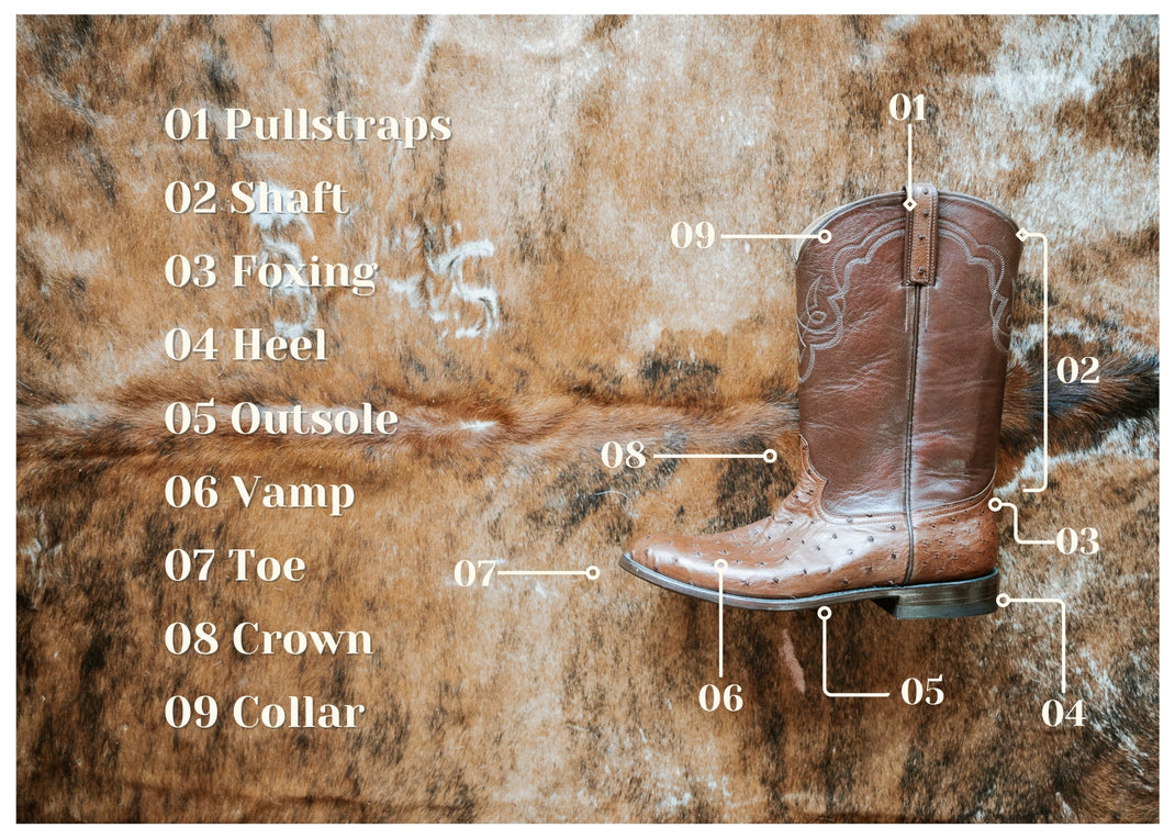 Boot Knowledge – Allens Boots